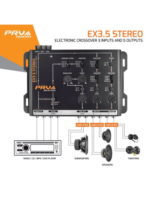 EX3.5 STEREO CROSSOVER ELECTRÓNICO 3-In 5-Out STEREO PRV AUDIO